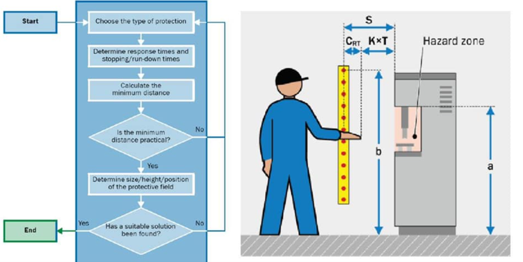 Machine Downtime Performance Measurement - MeSafe